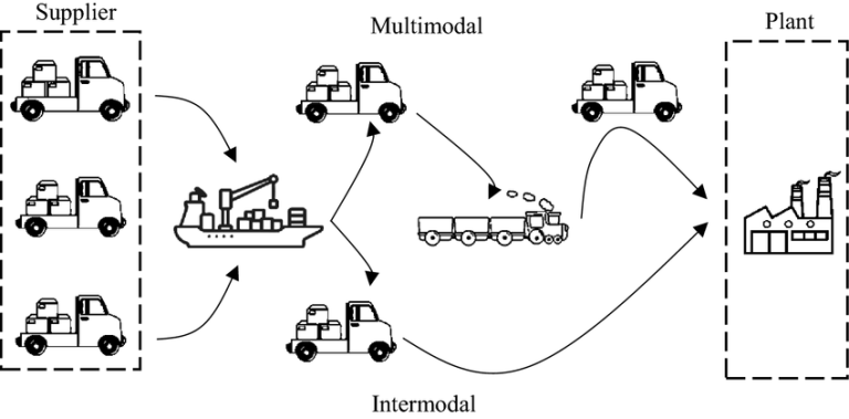 Intermodal and Multimodal services - Freight Azerbaijan / Logistics ...